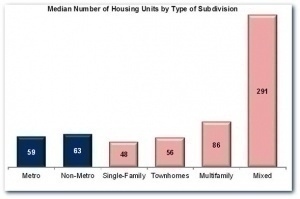 The Typical American Subdivision - Berkshire Hathaway HomeServices RW ...